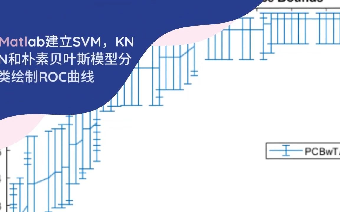 Matlab建立SVM,KNN和朴素贝叶斯模型分类绘制ROC曲线