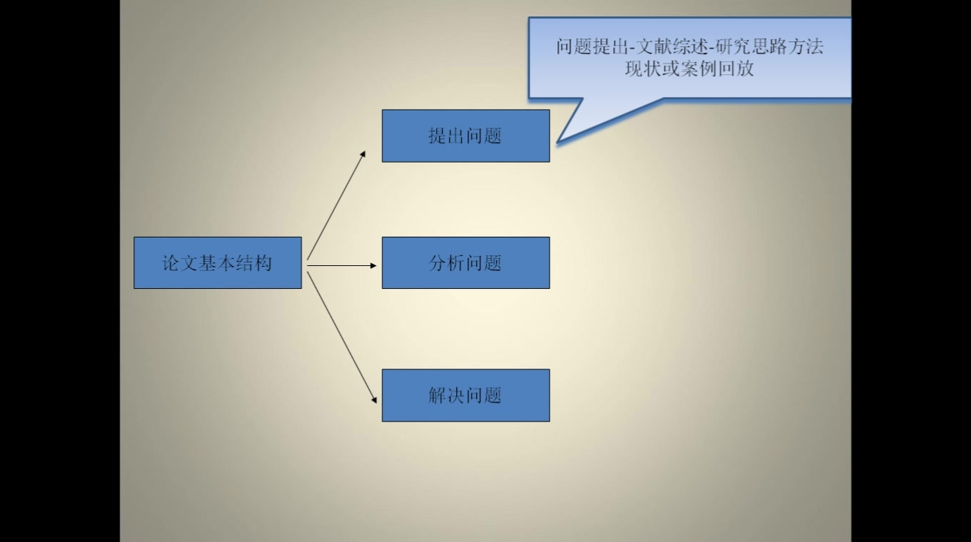 写论文就这几招(2016版)-5.透过题目拟定提纲