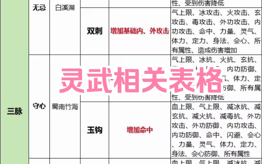 ...芒果/江山/夺魂整理,建议收藏保存_哔哩哔哩bilibili_天龙八部_游戏杂谈