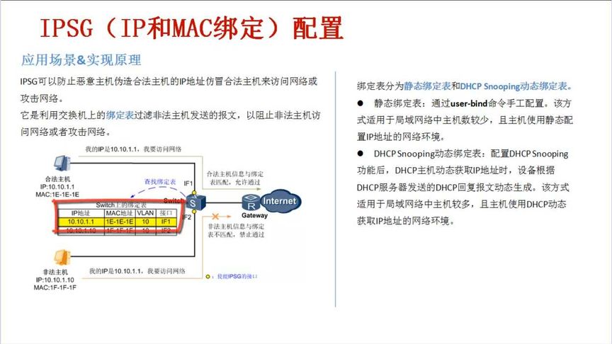网管日常维护技术分享:如何绑定IP和MAC