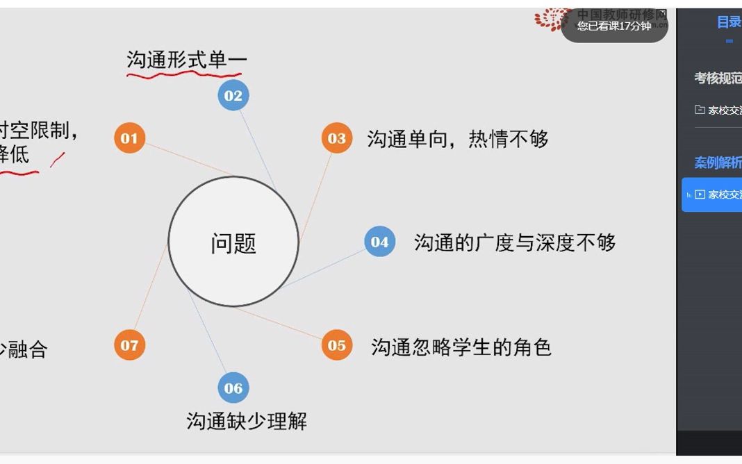 家校交流与合作视频介绍