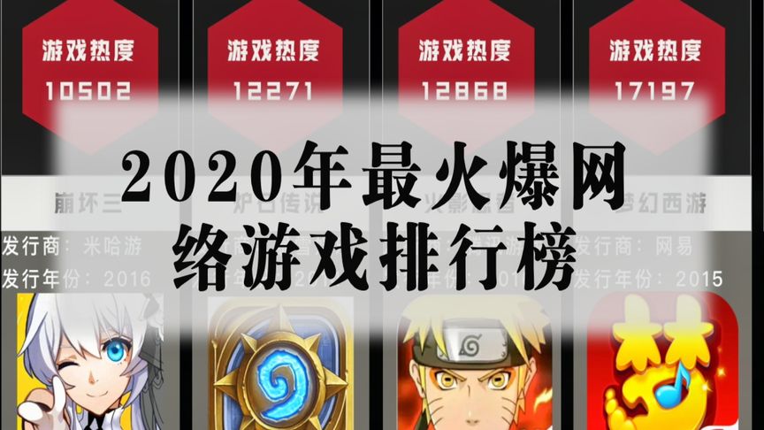 2020年最火爆网络游戏排行榜,你都玩过吗?
