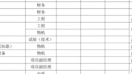 工程项目管理手册附件表格180页杨建虎公路造价。需要PDF资料的可...
