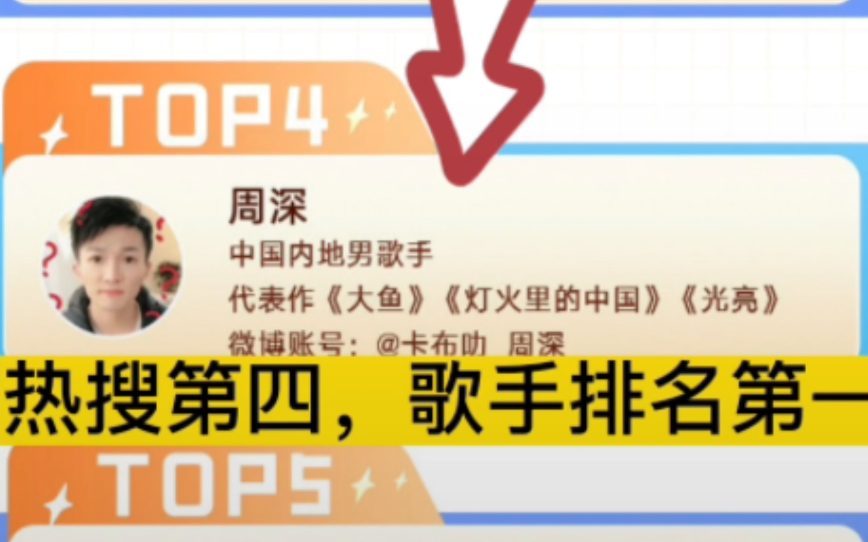 【周深】2022年文娱人物热搜榜第四,歌手第一