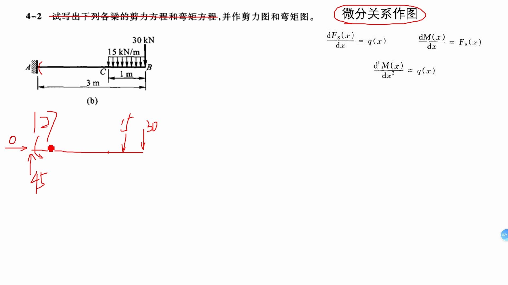 【材料力学】梁的剪力弯矩图(入门级)