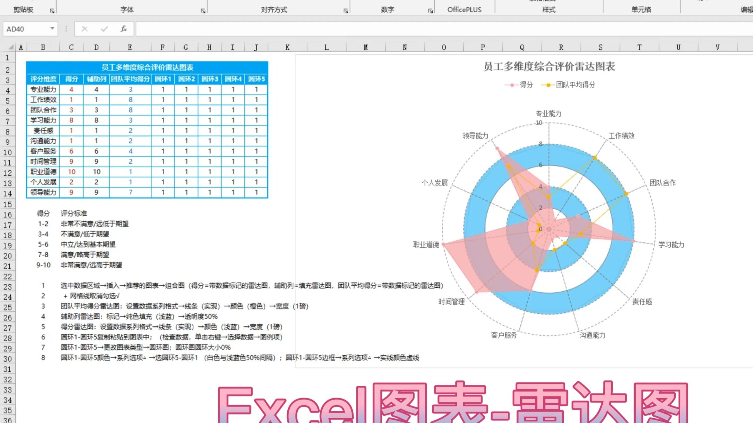 Excel图表-雷达图丨多维度综合分析评估识别雷达图丨组合图雷达图(带...