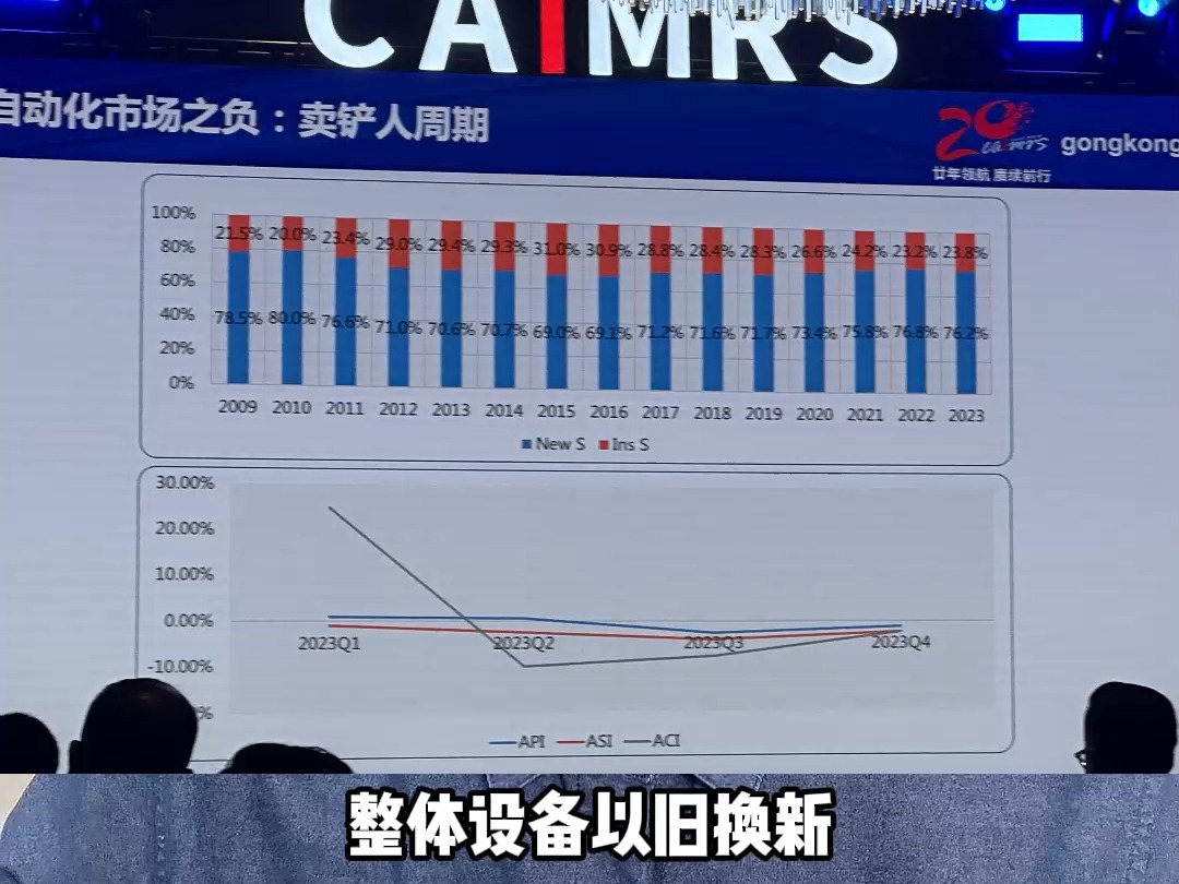 自动化行业分析1