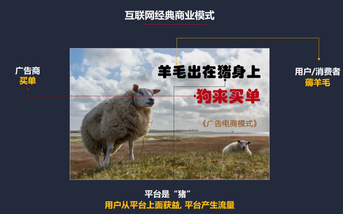 广告电商模式剖析讲解