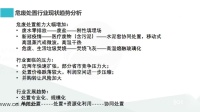 2.危废处置企业建设项目环境管理要点