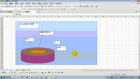 20150821-Linux-05-系统分区原理