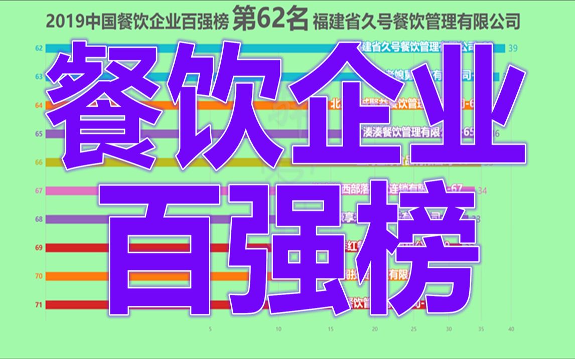 2019中国餐饮企业百强榜!