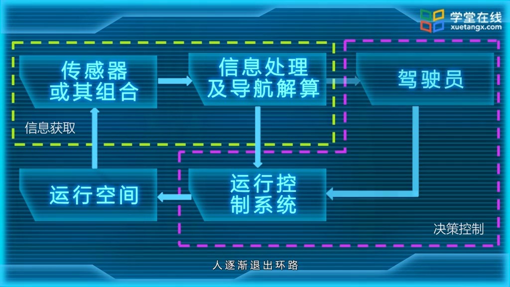 8.无线电导航基本原理