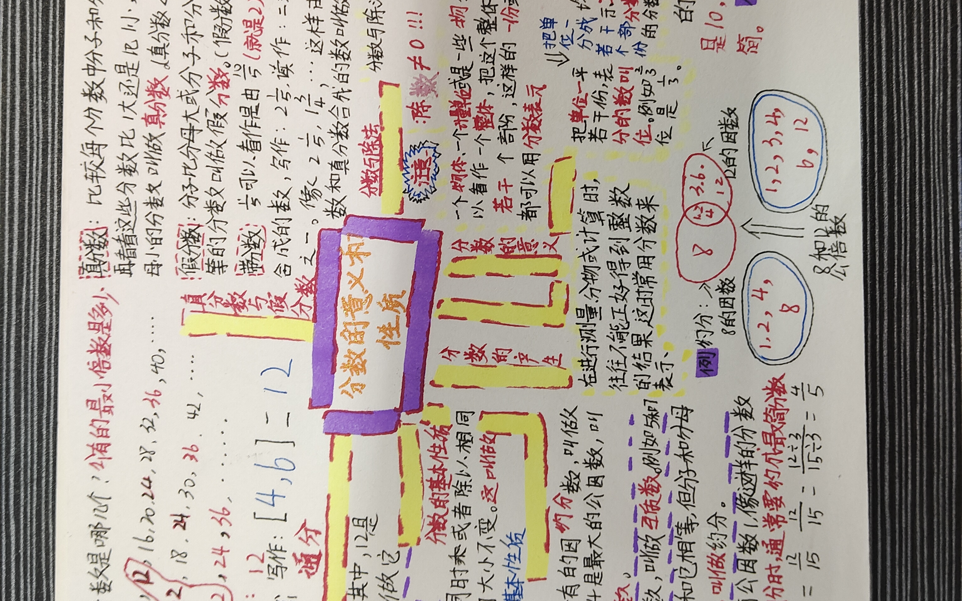 五年级下思维导图