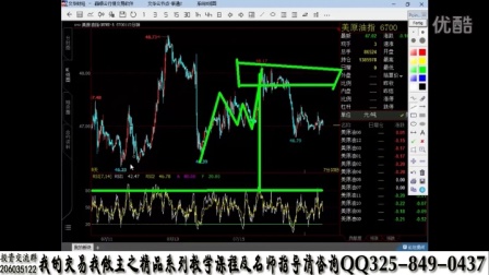 RSI指标组合K线实战教学课程