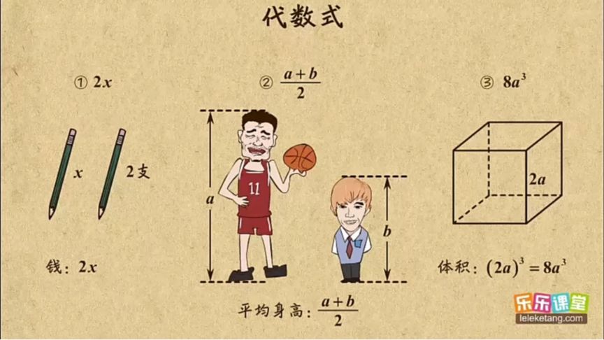 初中数学知识点:代数式