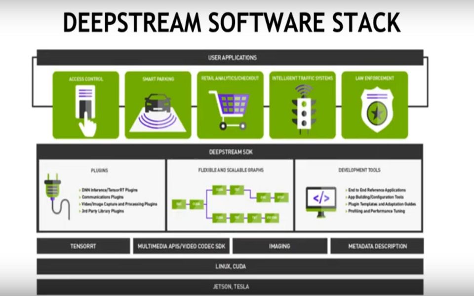 使用 DeepStream SDK 2 0 简化视频分析的深度学习