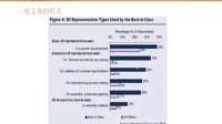 三维CAD数据的企业价值