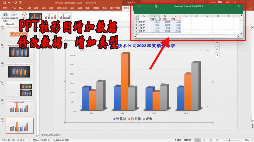 PPT柱形图怎样修改数据?怎样添加数据?如何增加类别?
