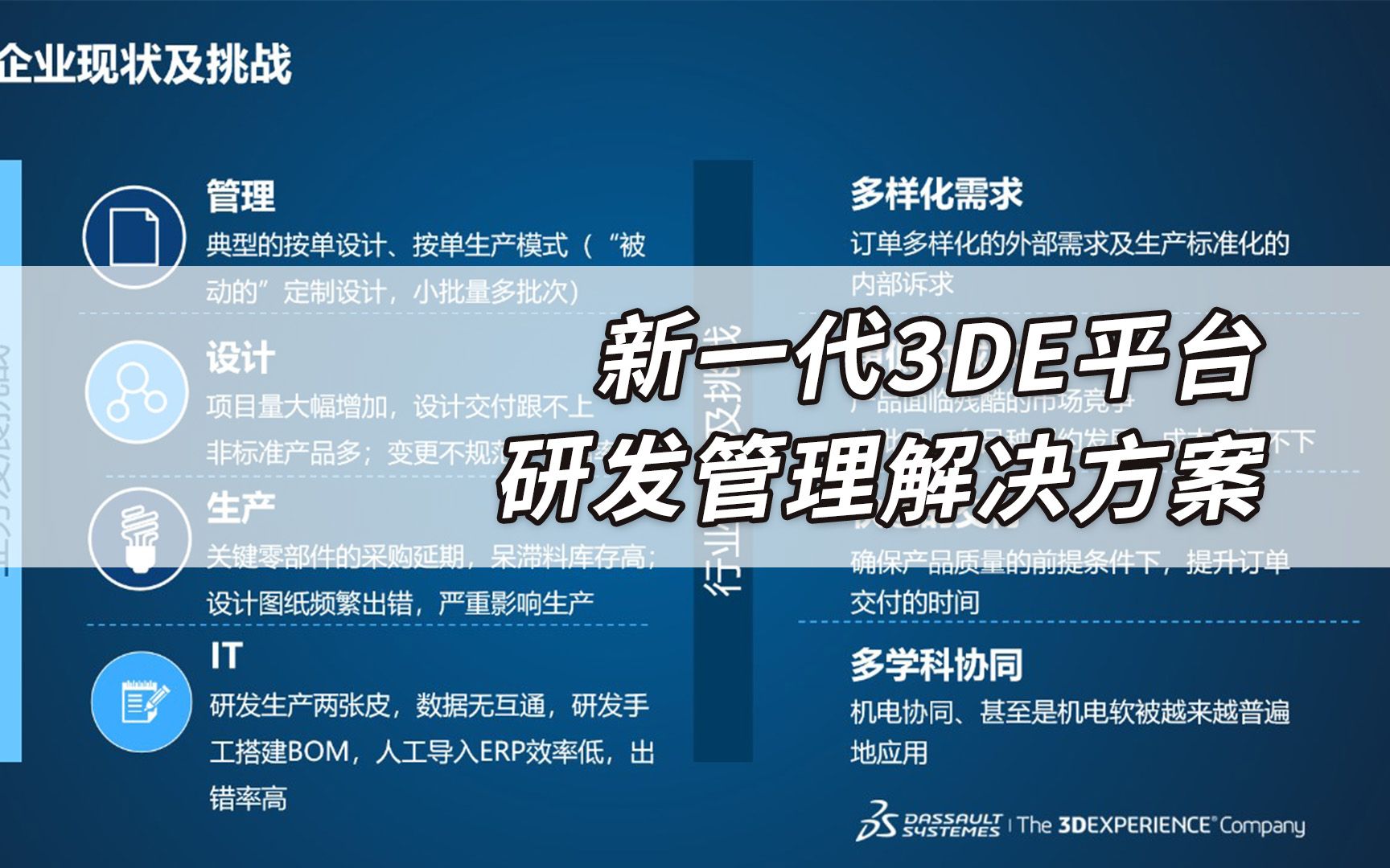 设计上云 | 新一代3DE平台研发管理解决方案