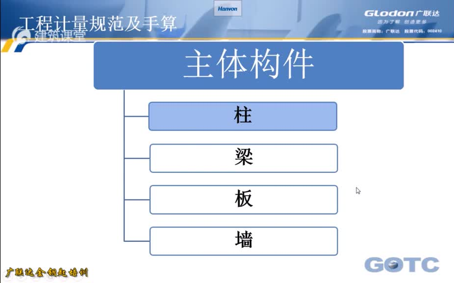 土建算量业务和软件的应用