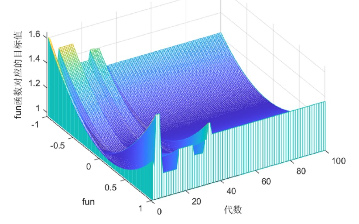 手把手教遗传算法5-交叉