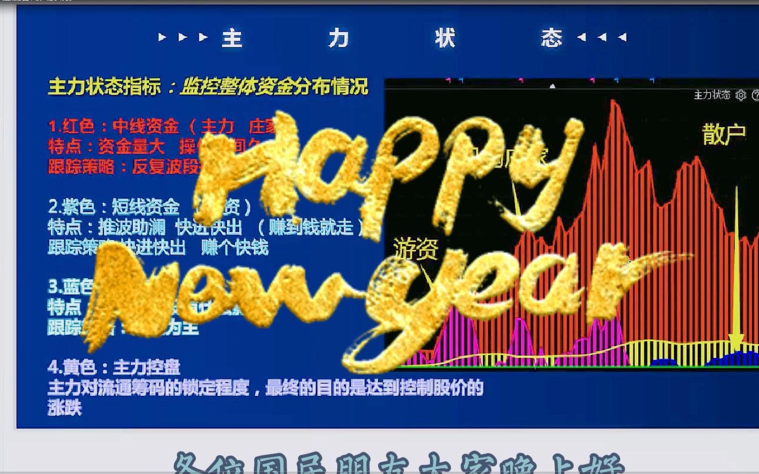 一个非常好用的指标,一眼看主力资金的意图,散户拍手称赞!