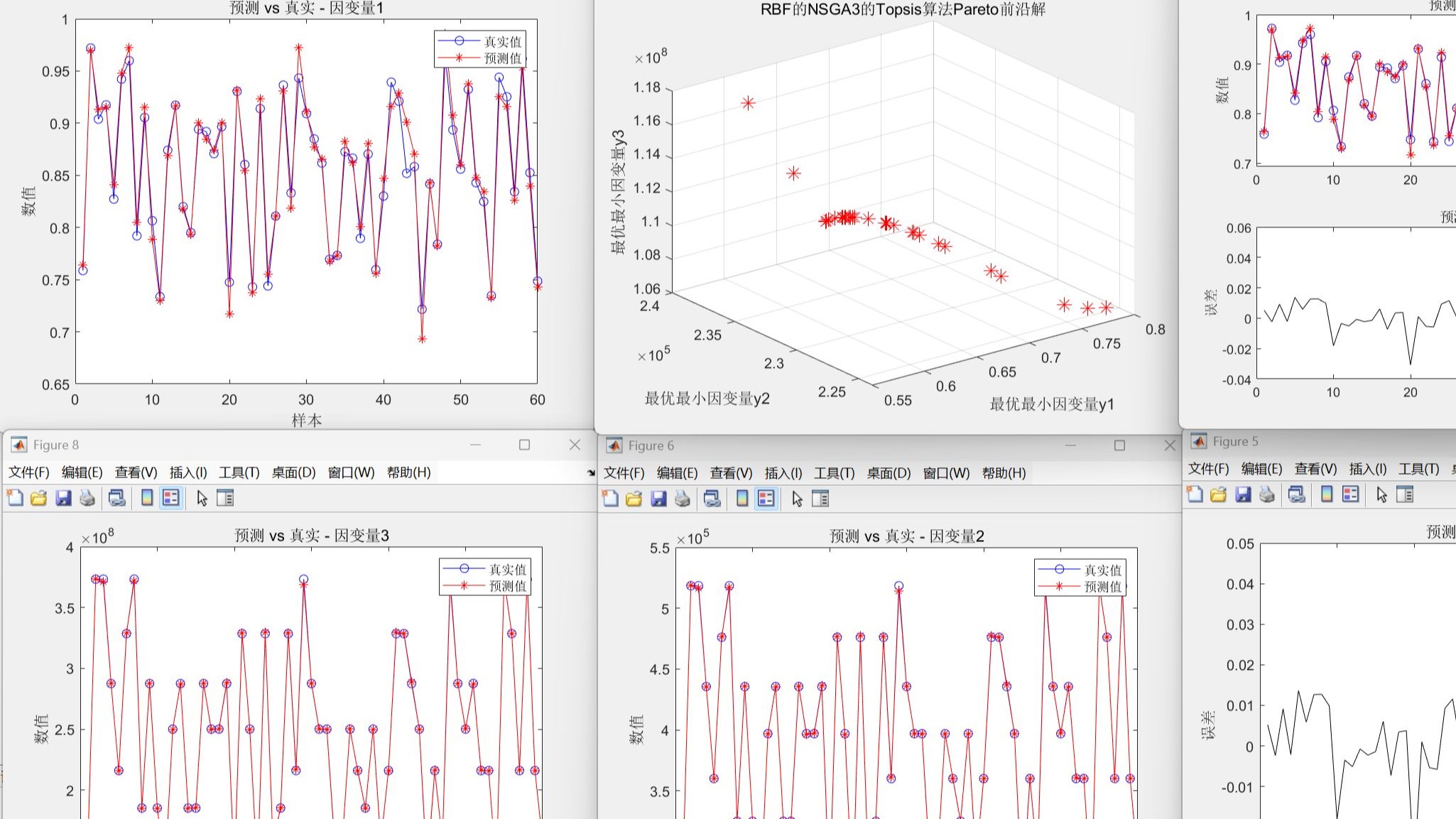 ...RBF_NSGA3_Topsis)RBF神经网络做预测模型结合多目标遗传算法...