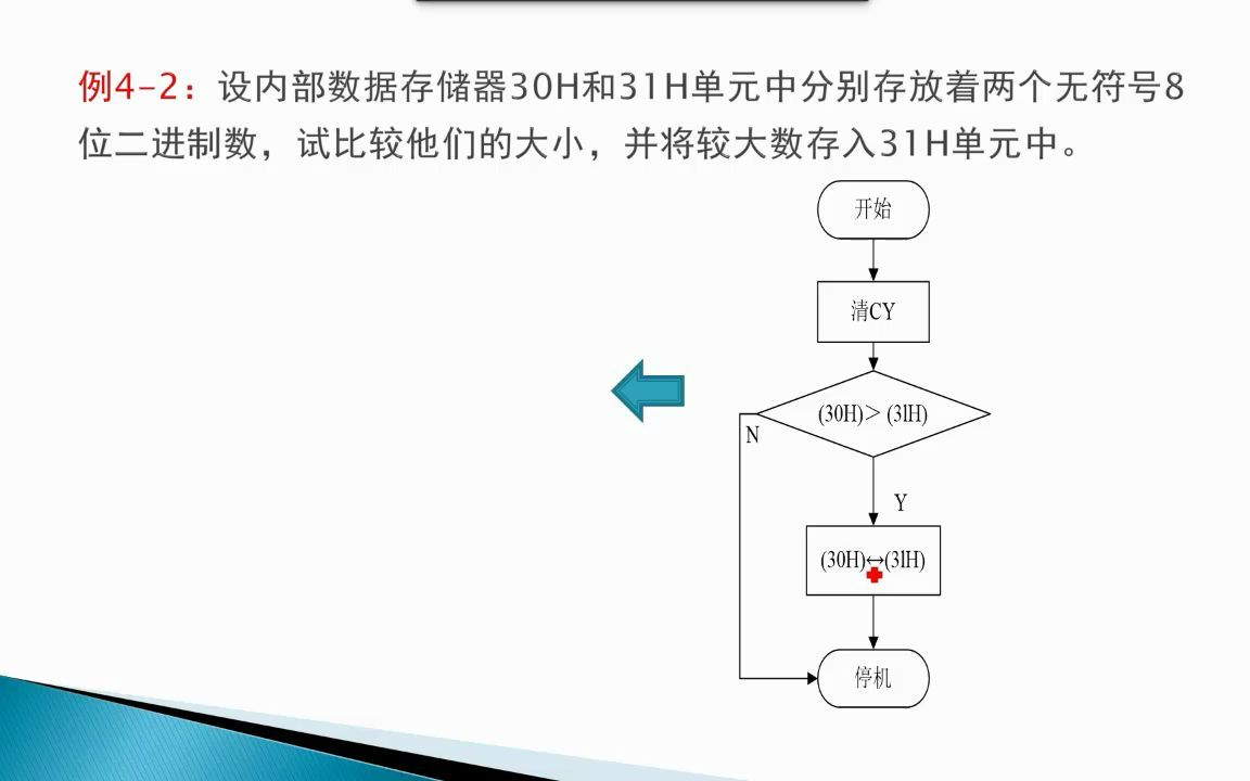 4.2.2 分支结构程序设计