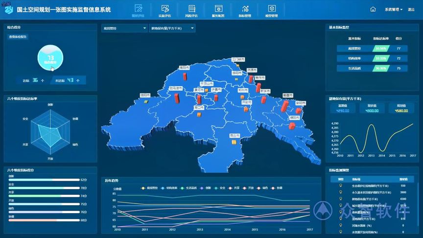 国土空间规划一张图实施监督系统