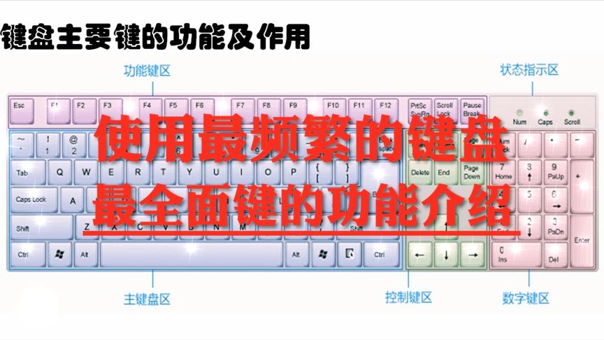 使用最频繁的键盘,最全面键的功能讲解,都在这里!
