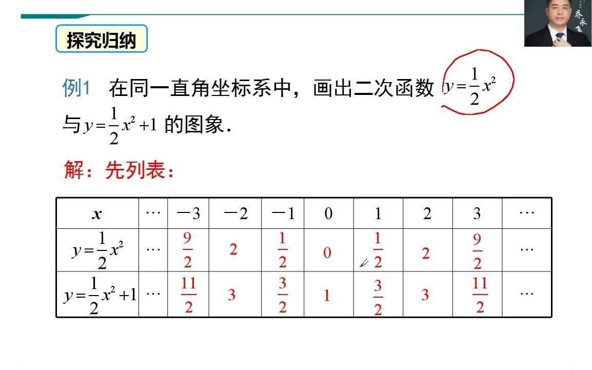 人教版九上数学预习课--22.1.3.1二次函数y=ax2+k的图象和性质