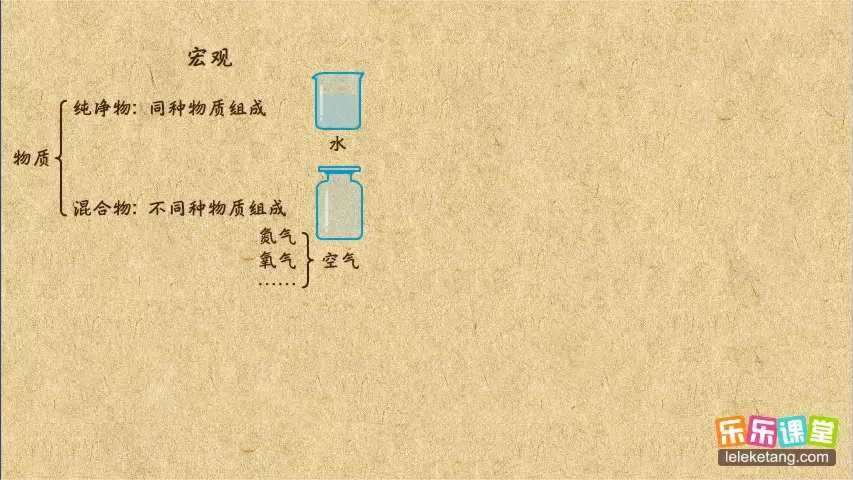 用分子的观点解释物质的组成
