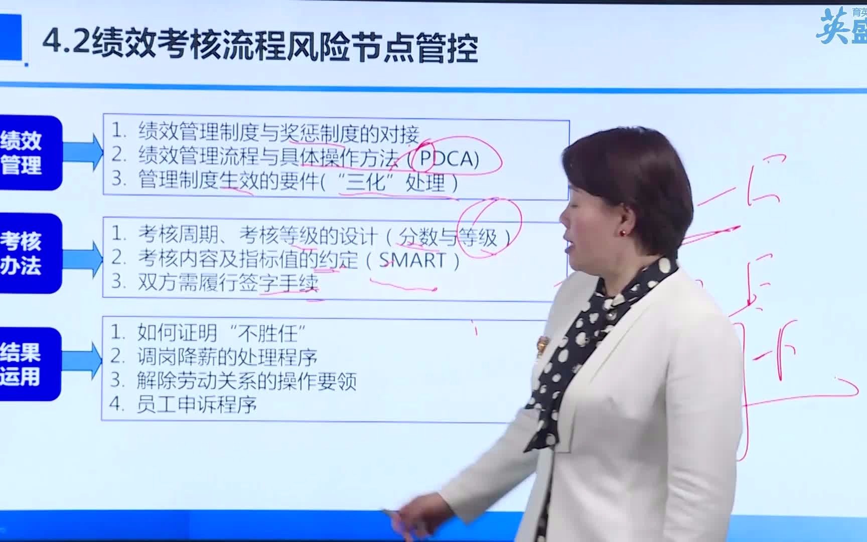 【HR绩效考核法律风险规避】绩效考核结果的应用分析·绩效考核...