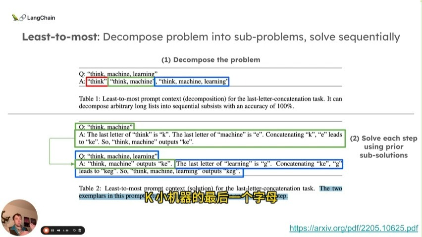 RAG从头开始:第7部分(查询翻译——分解)