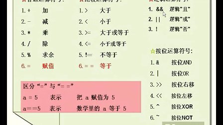 2-1.运算符号