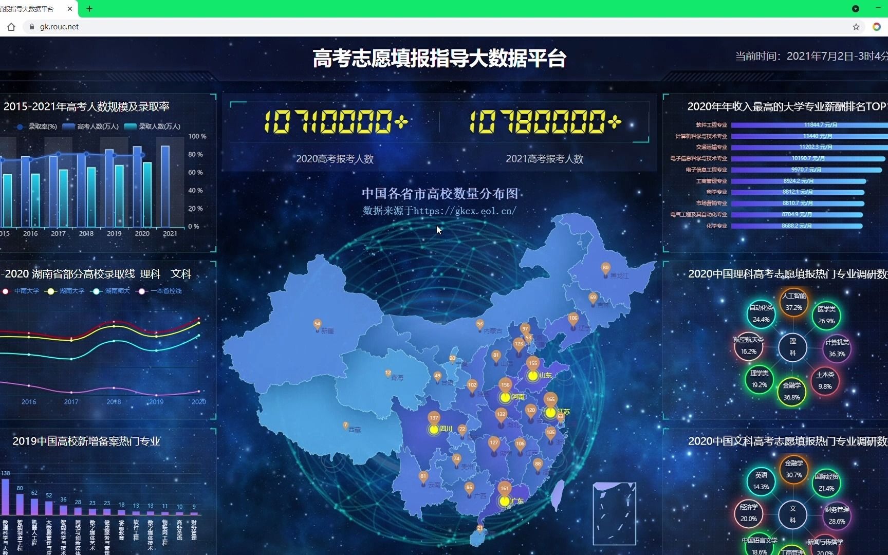 基于Echarts的高考志愿指导大数据平台可视化设计