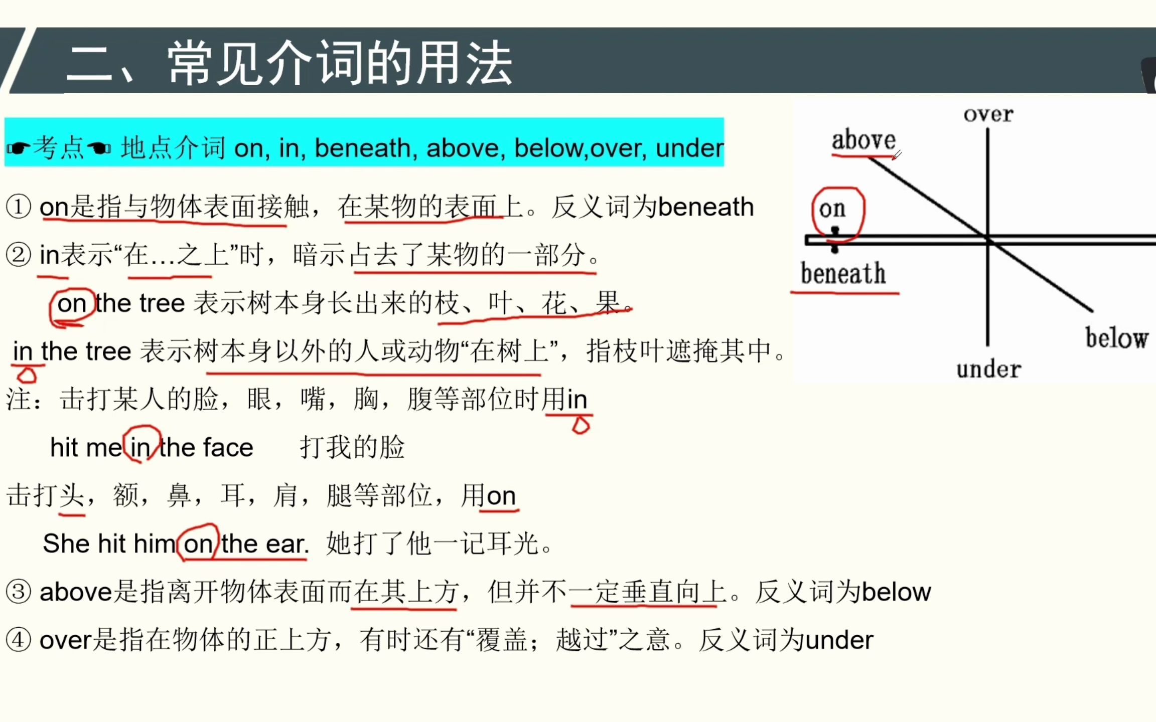 专升本英语中常见介词的用法