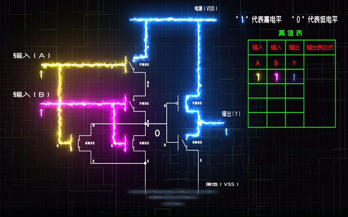 全程动画模拟数字逻辑电路之或非门和或门的工作原理