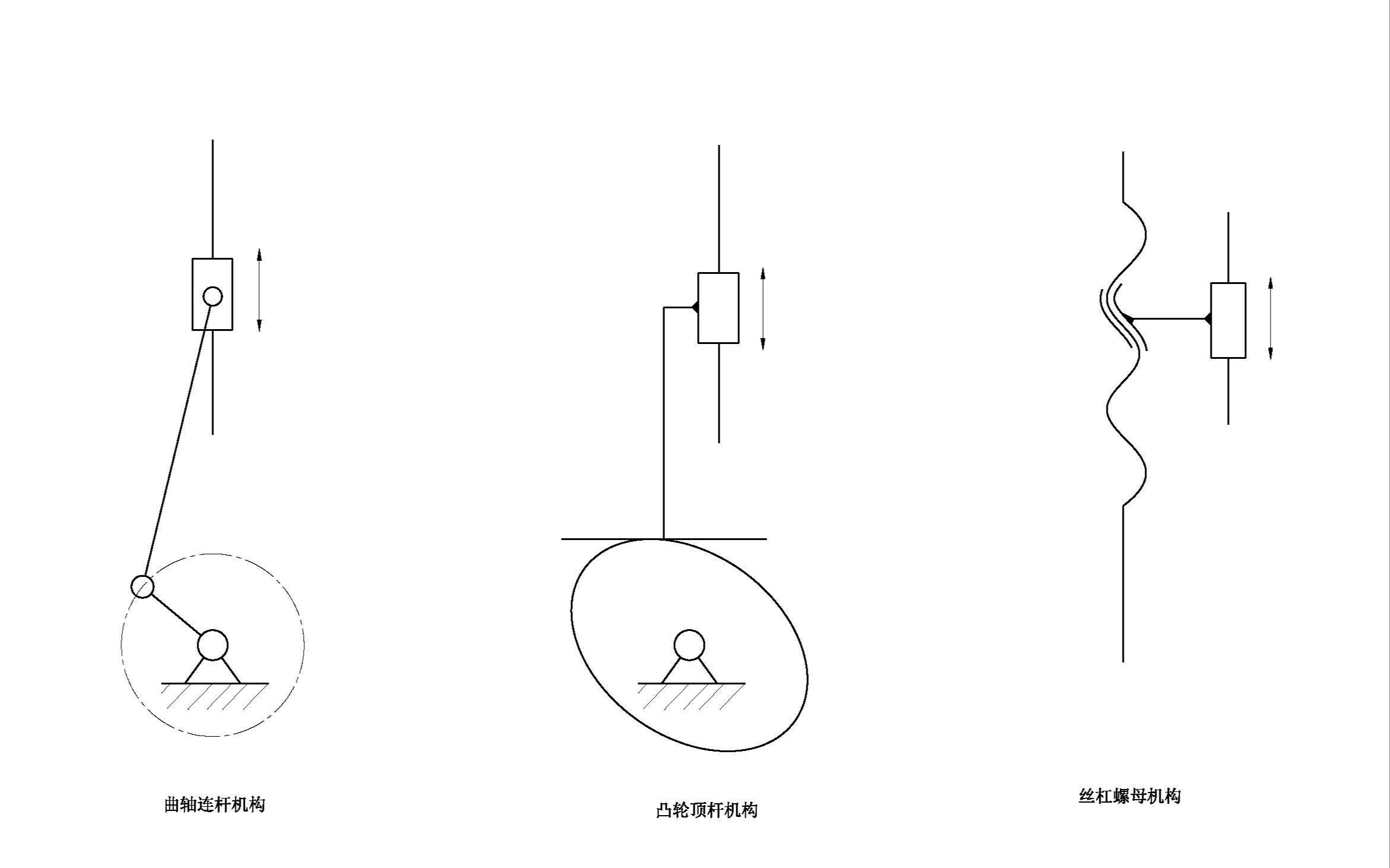 机械原理|机构运动简图视频合辑