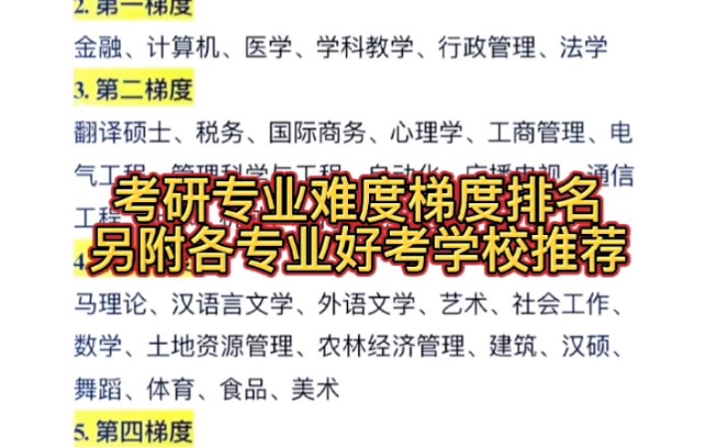 考研专业难度梯度排名,另附各专业好考院校推荐