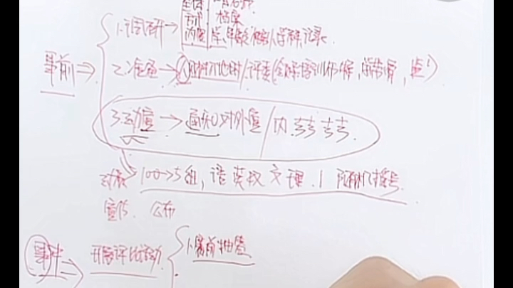 ...局工作人员,检验教师培训结果,从100名教师中选5名进行评比,如何组织
