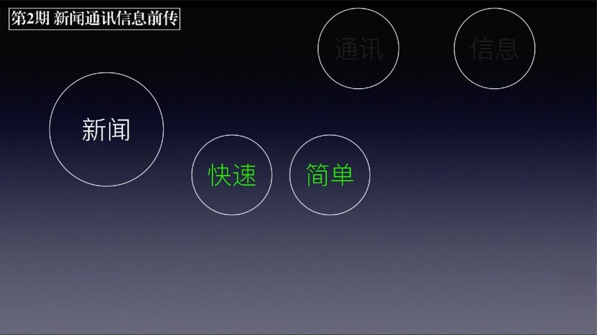 【新闻通讯】第2期 新闻通讯信息前传—— 它们究竟是什么?