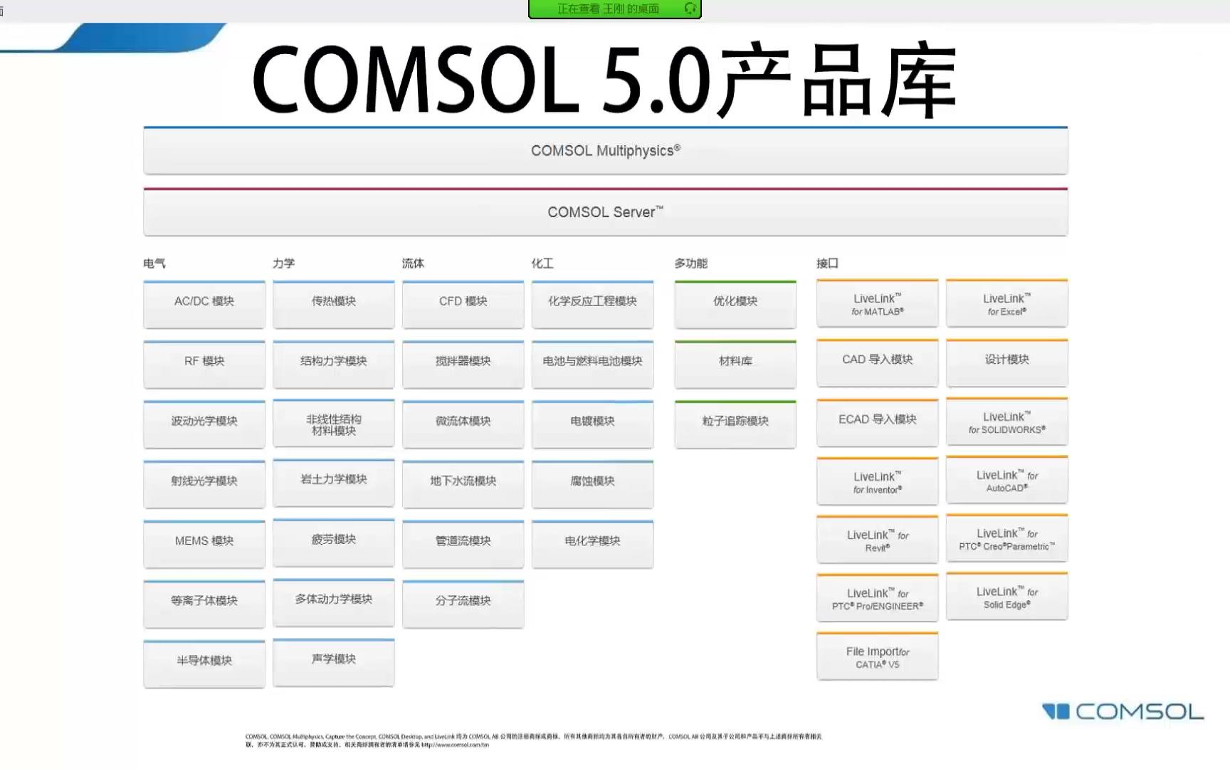 Comsol有限元分析软件