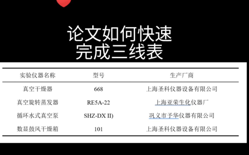 毕业论文快速完成三线表