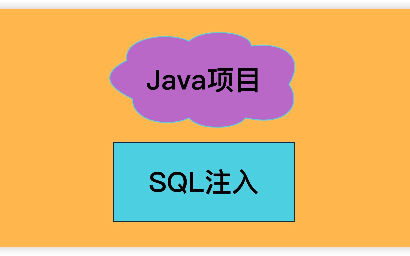 Java项目-SQL注入