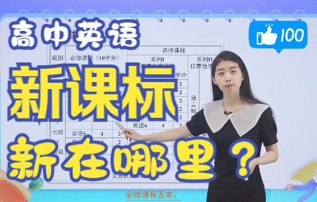 ...2022人教版高中英语新教材新课标新在哪里呢?课标|大纲解析|如何入门