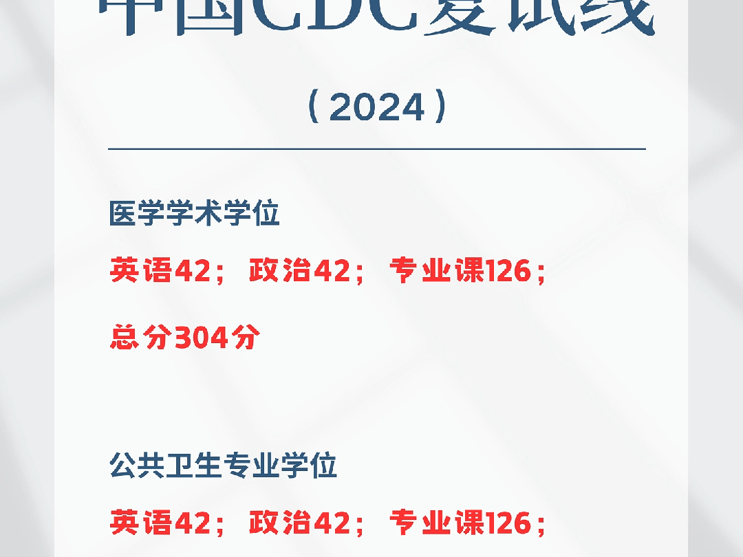 中国CDC2024年考研复试分数线