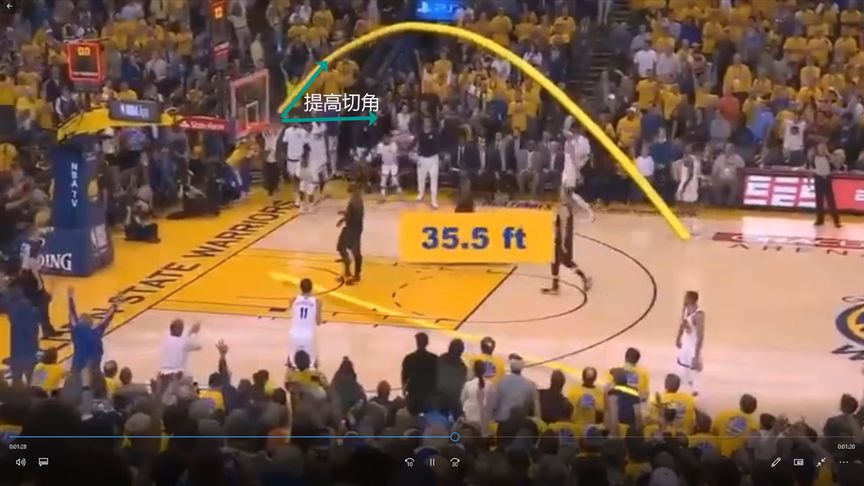 为何投篮命中率总是不高,算算最佳的投篮角度,看看篮球里的数学