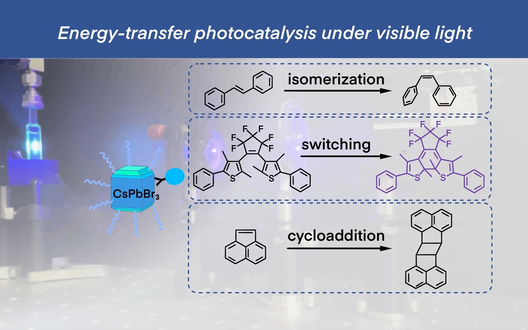 量子点能量转移光催化新机制