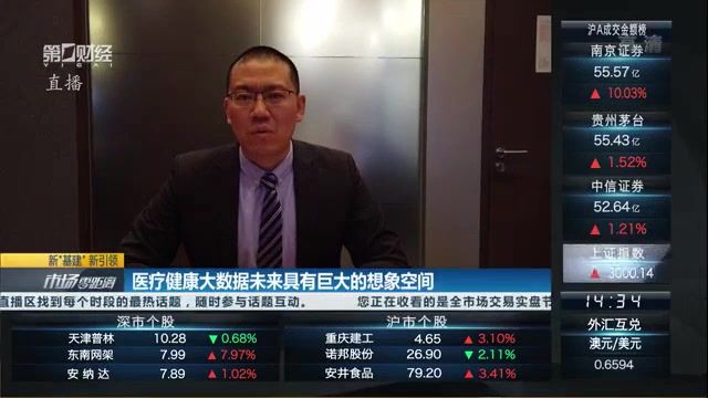 如何掘金互联网医疗蓝海?丨新“基建”新引领